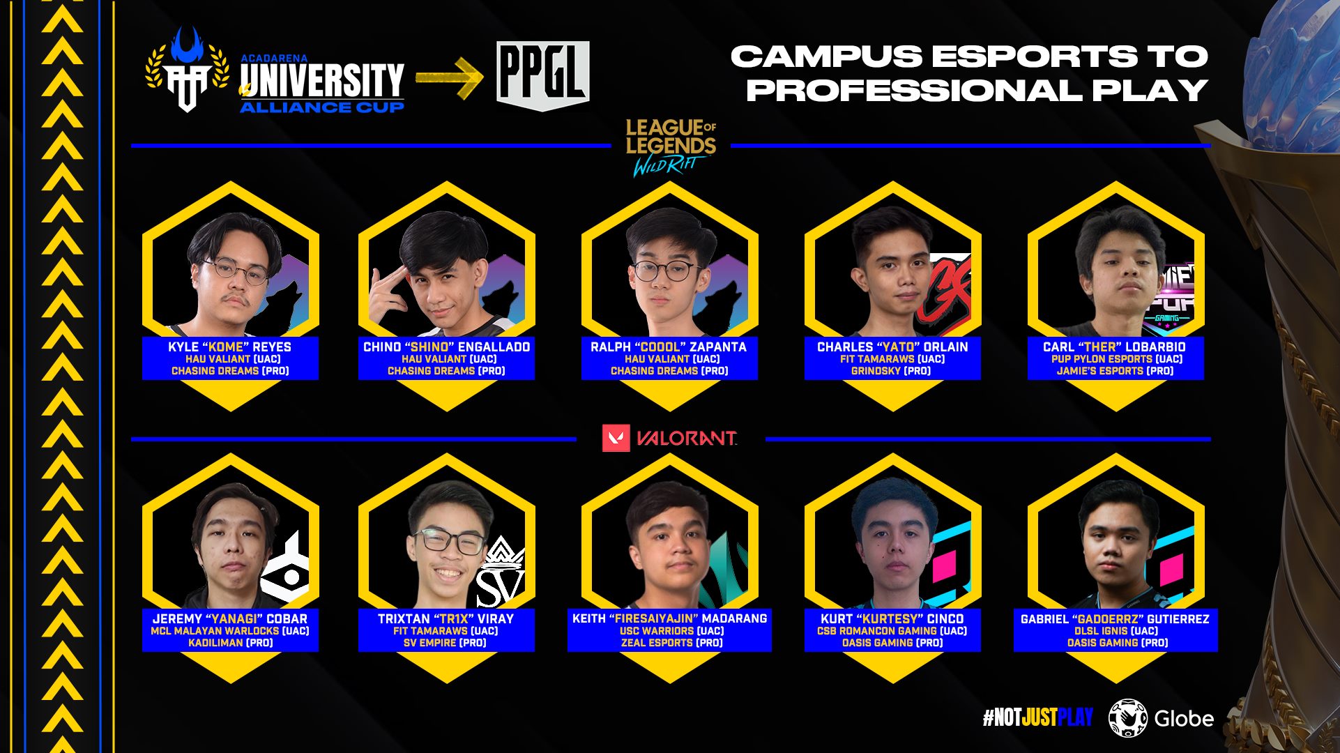 AcadArena | Campus Gaming in Southeast Asia