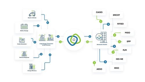 Better Energy, More Cash | Voltus