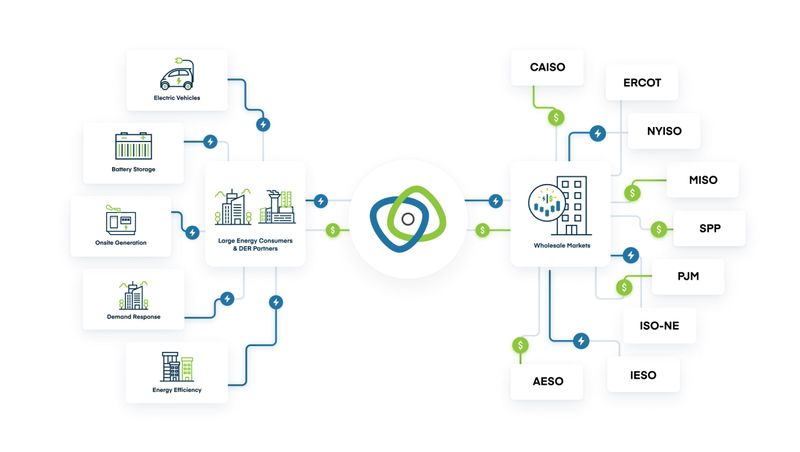 Better Energy, More Cash | Voltus