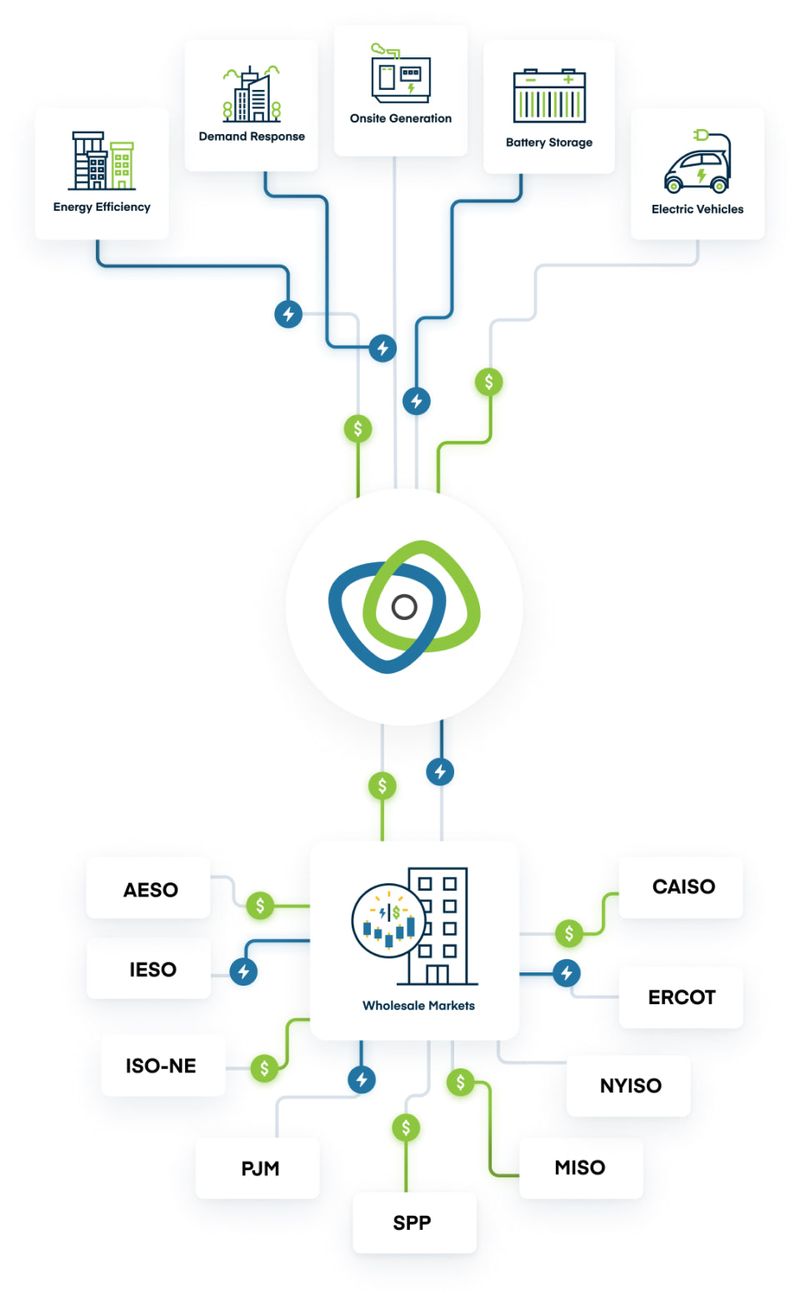 Better Energy, More Cash | Voltus