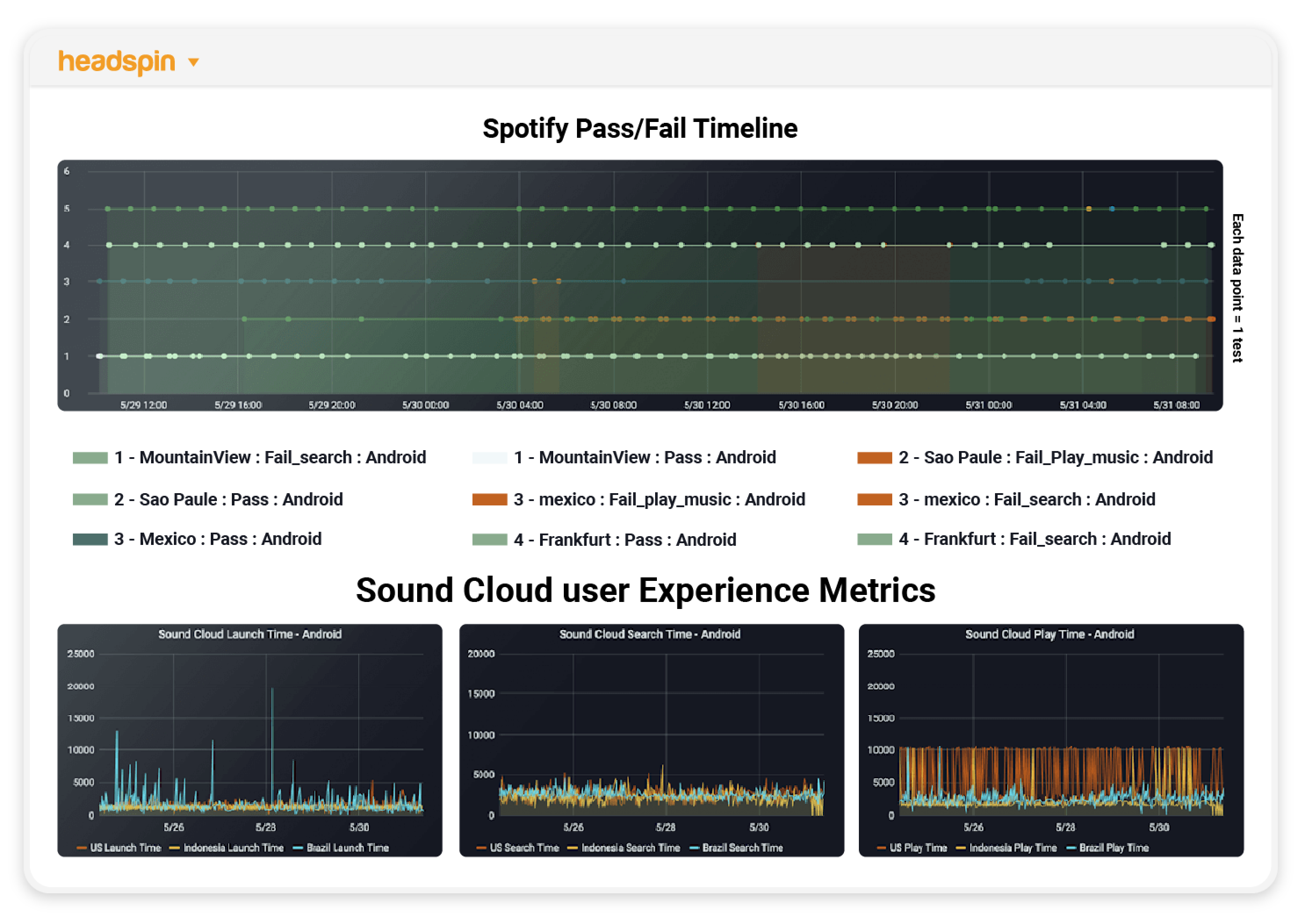 Performance Testing Software - Mobile App Performance Testing Tools ...