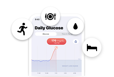Signos - Continuous Glucose Monitor Device for Weight Loss