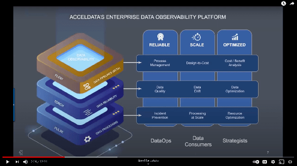 Three Data Quality Best Practices That Will Improve Business Outcomes