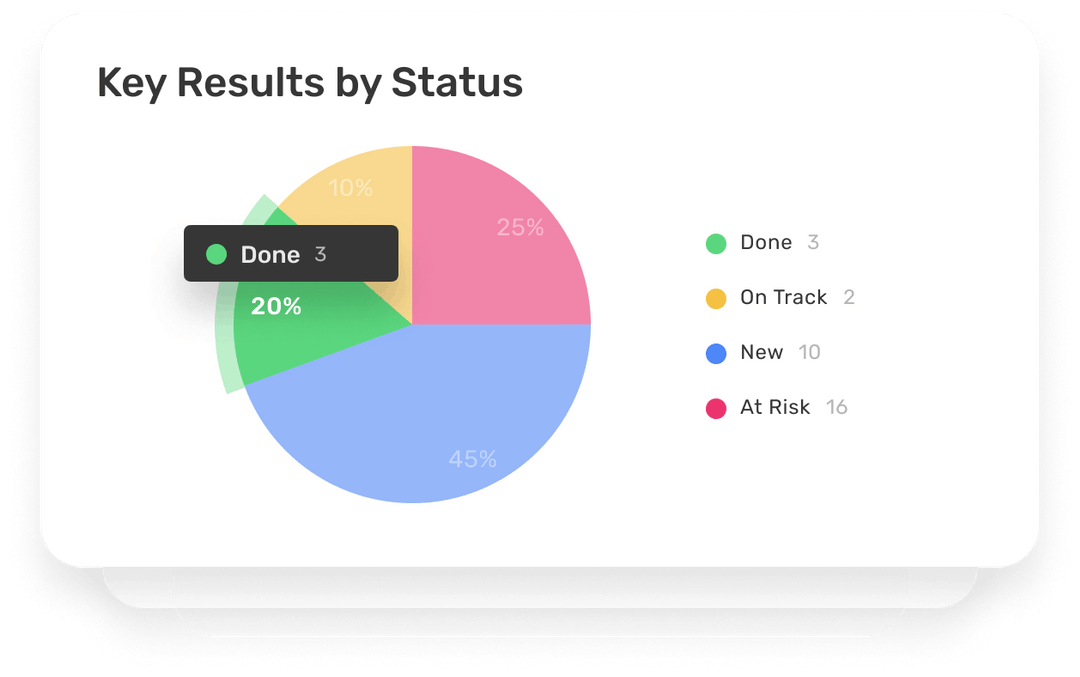 Workiom - The Easy & Fast Way to Manage Your Team & Data
