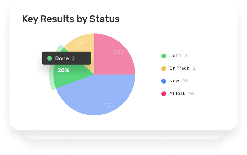 Workiom - The Easy & Fast Way to Manage Your Team & Data