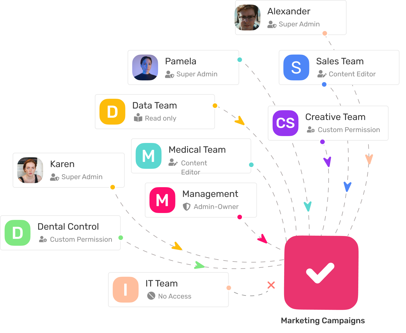Workiom Helps You Create Efficient Workflows