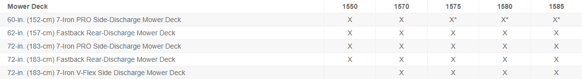1570 TerrainCut™ Front Mower