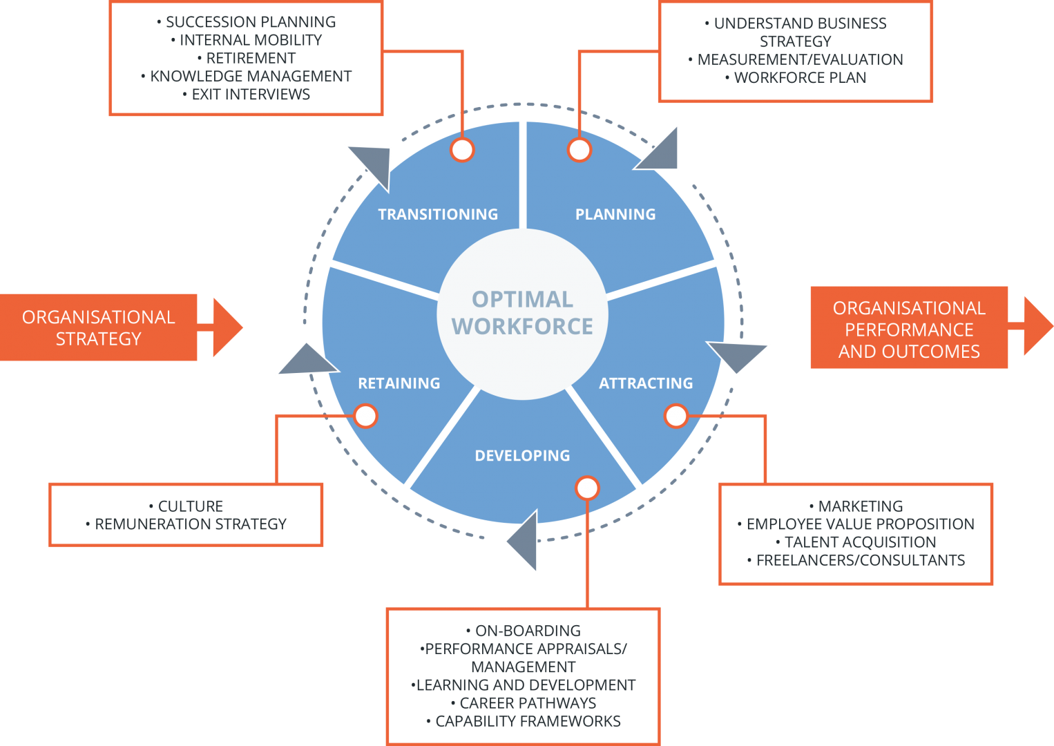 What Is Talent Management And Why Is It Important Expert360