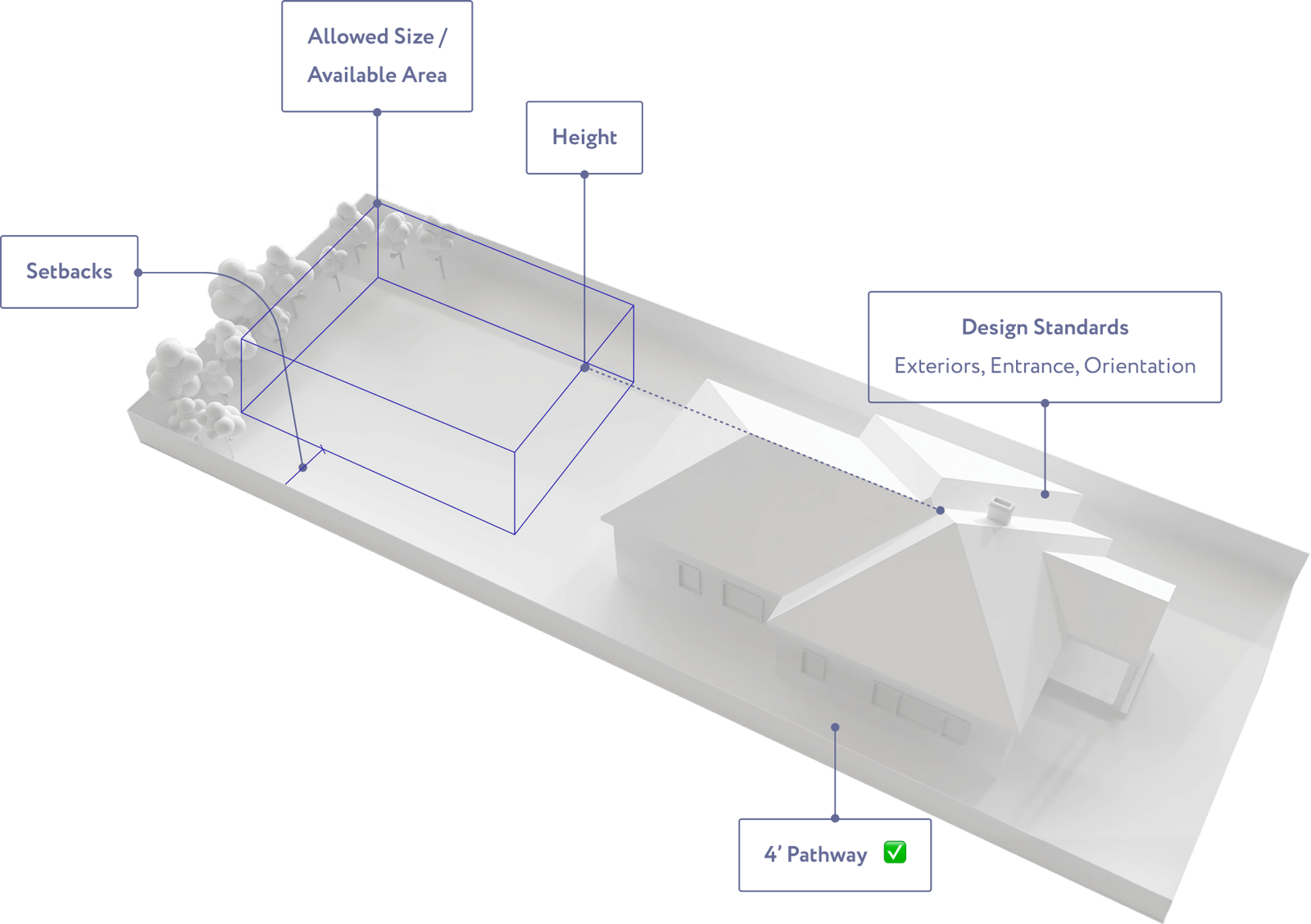 Abodu Two ADU | Dwellito ADU Plans