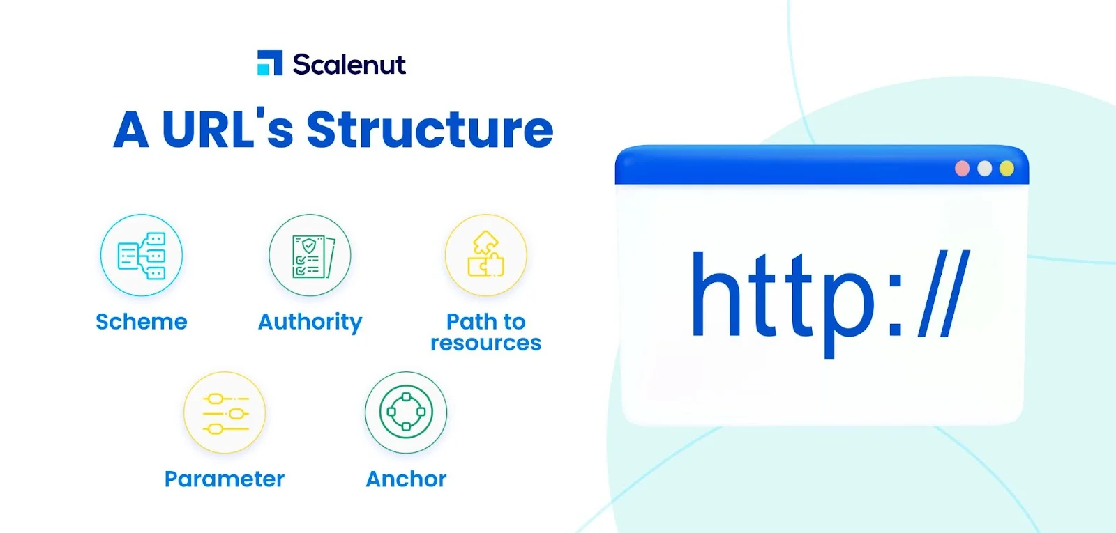 Tips To Create Seo-Friendly Url For Your Site