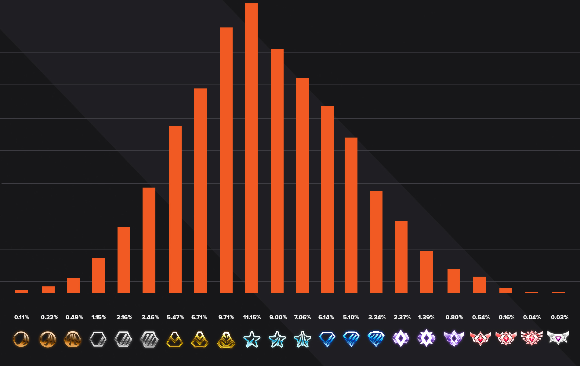 Ranks In Rocket League Ranks In Rocket League
