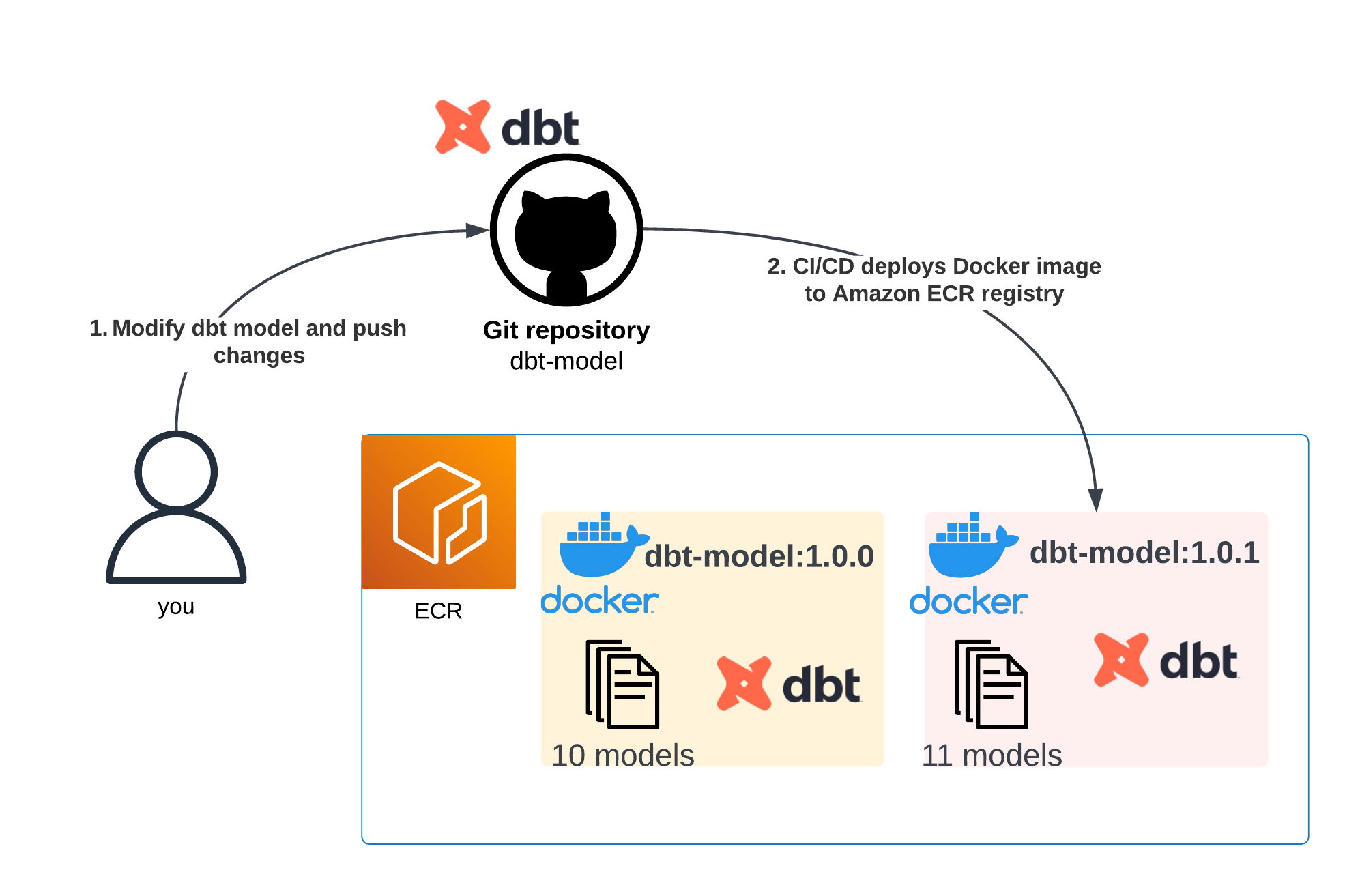How to pair AWS ECS, MWAA and IaC in a sane way | Chaos Gears ...