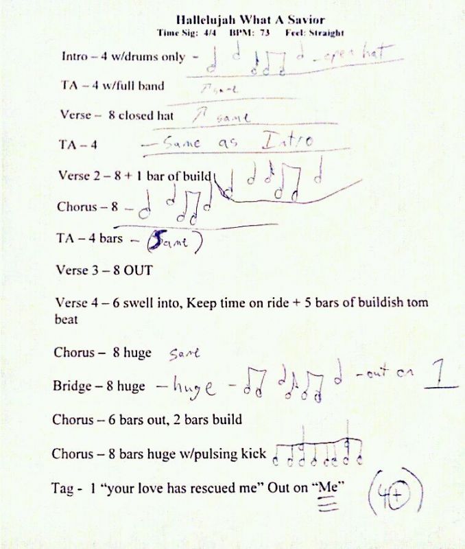 Articles | How To Write A Drum Chart