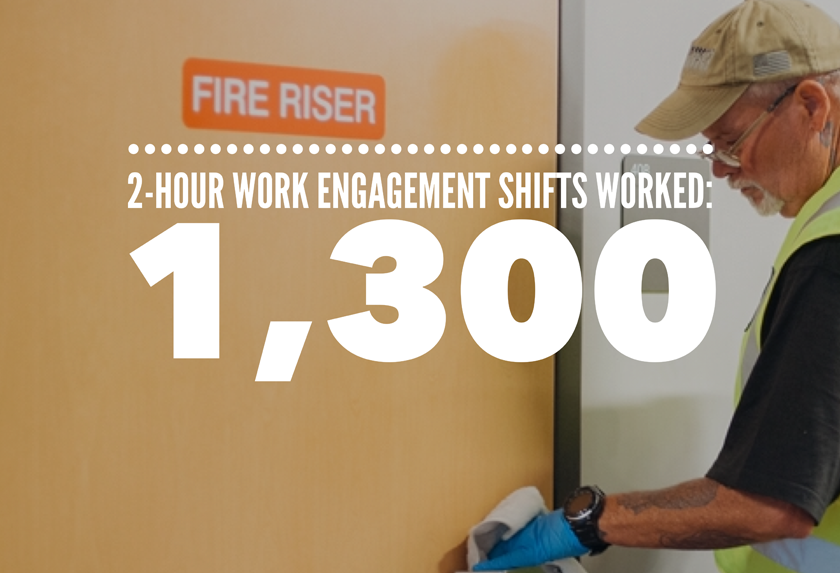 Springs Rescue Mission Blog | The Different Faces of Homeless