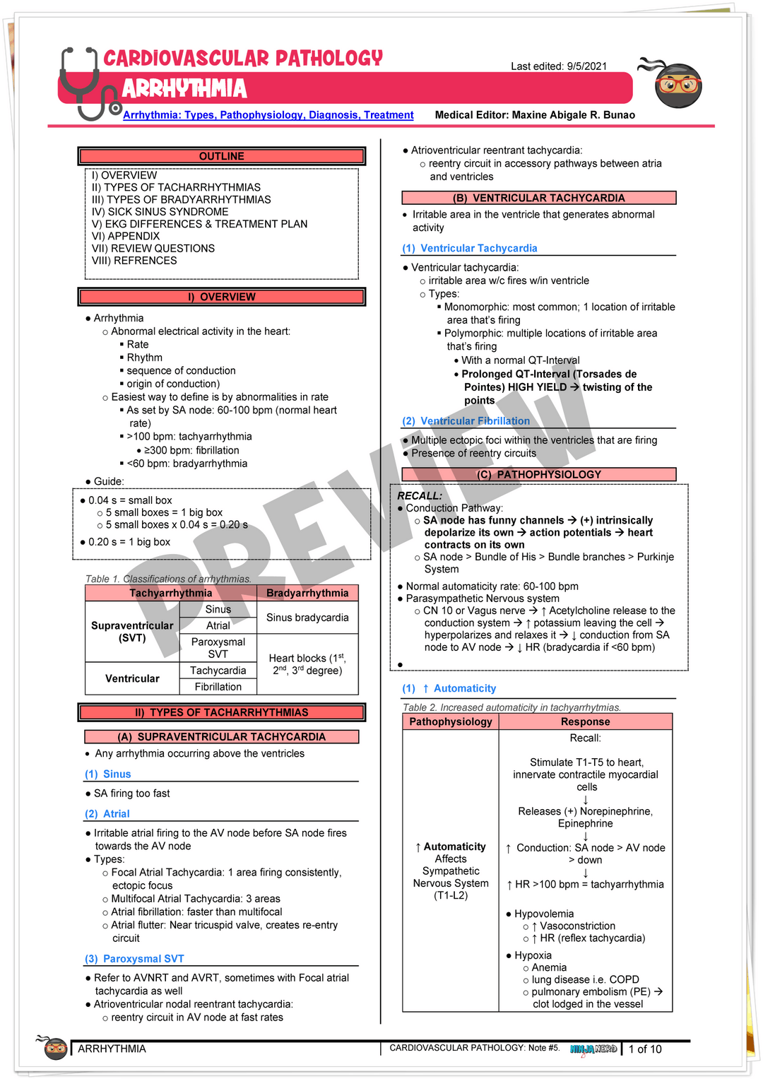 Arrhythmias | Types, Pathophysiology, Diagnosis, Treatment - Notes ...