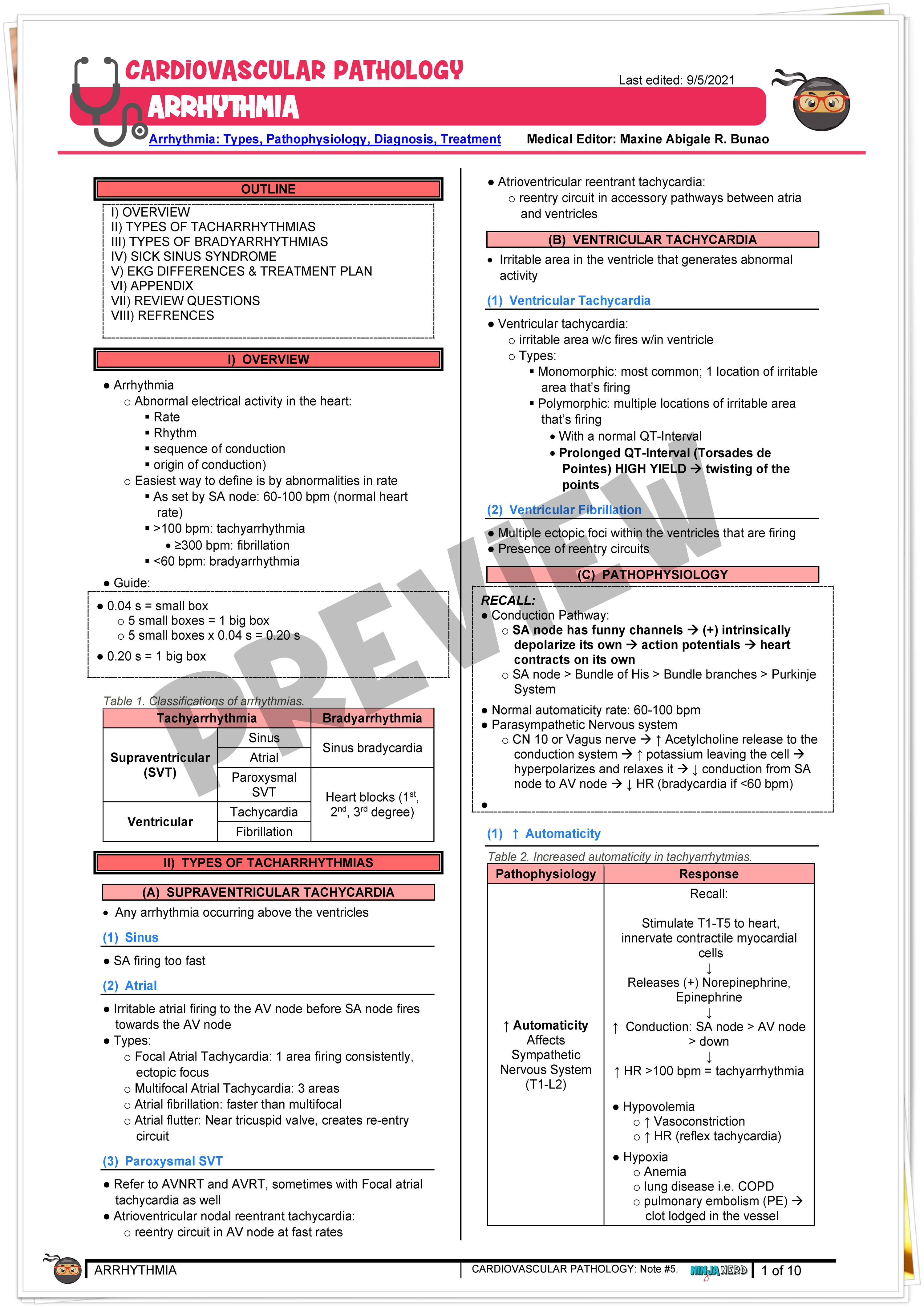 Arrhythmias | Types, Pathophysiology, Diagnosis, Treatment - Notes ...
