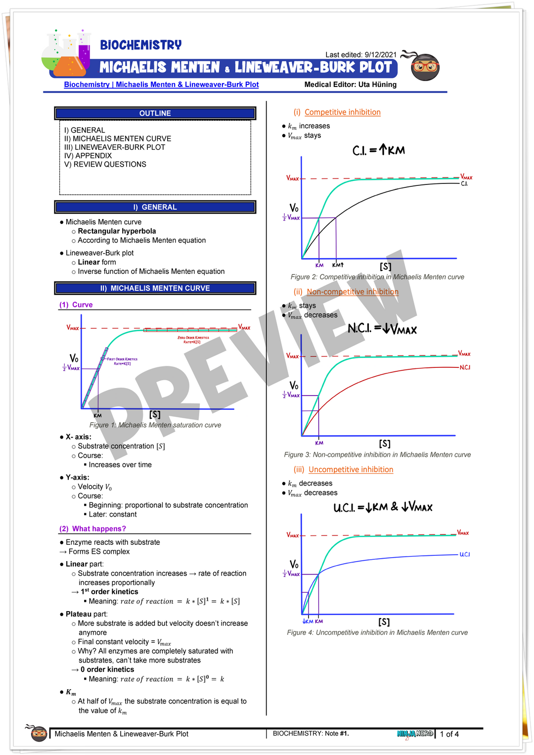 Michaelis Menten & Lineweaver-Burk Plot - Notes - NinjaNerd Medicine