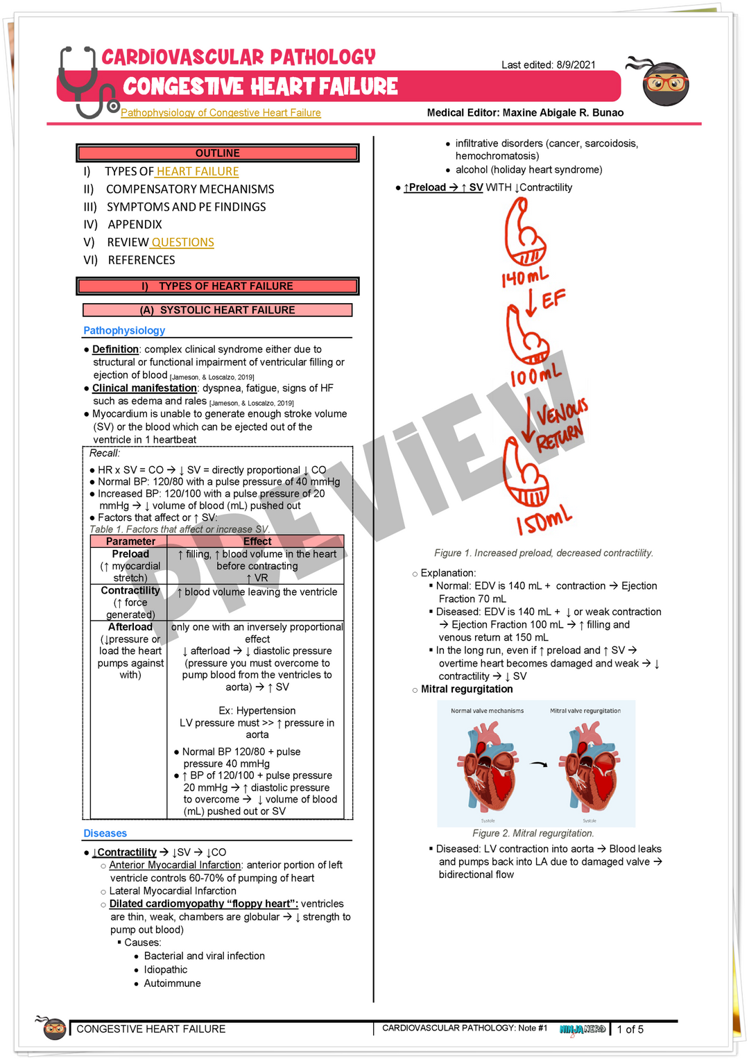 Pathophysiology of Congestive Heart Failure (CHF) - Notes - NinjaNerd ...