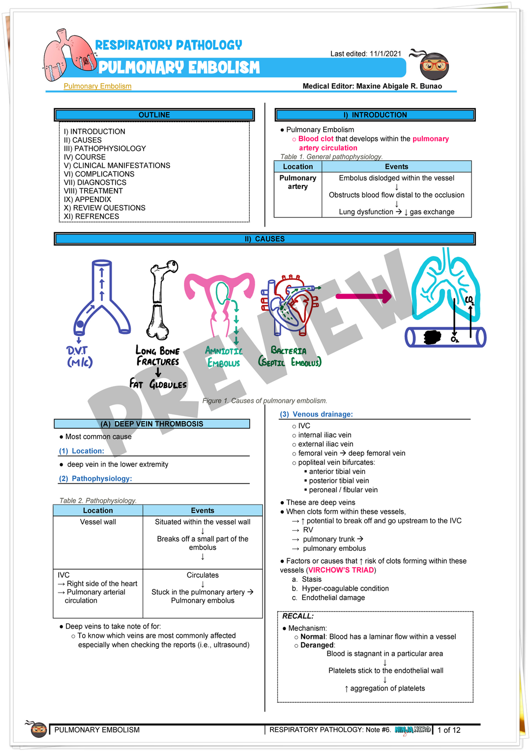 Pulmonary Embolism | Etiology, Pathophysiology, Diagnosis, Clinical ...