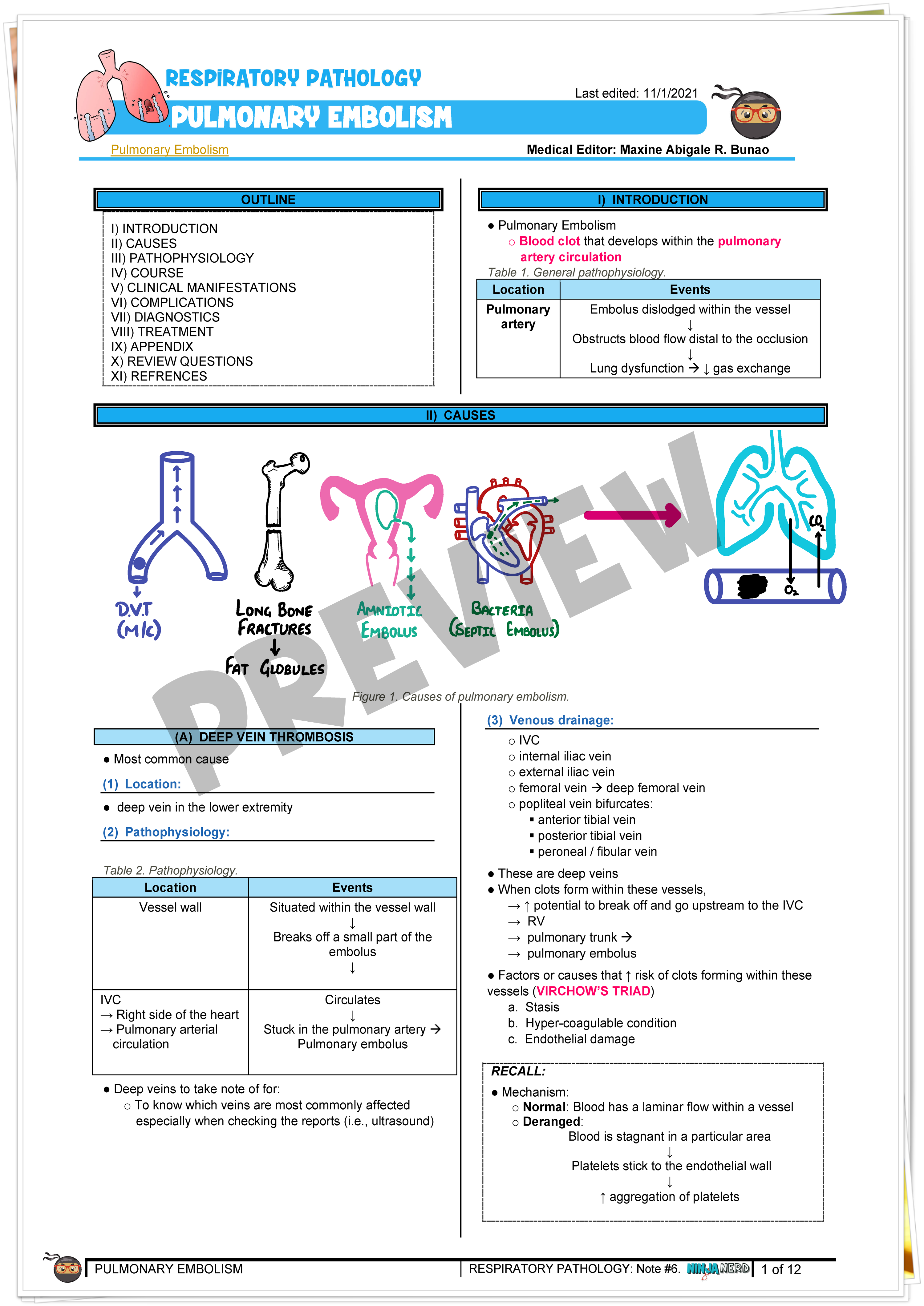 Pulmonary Embolism | Etiology, Pathophysiology, Diagnosis, Clinical ...