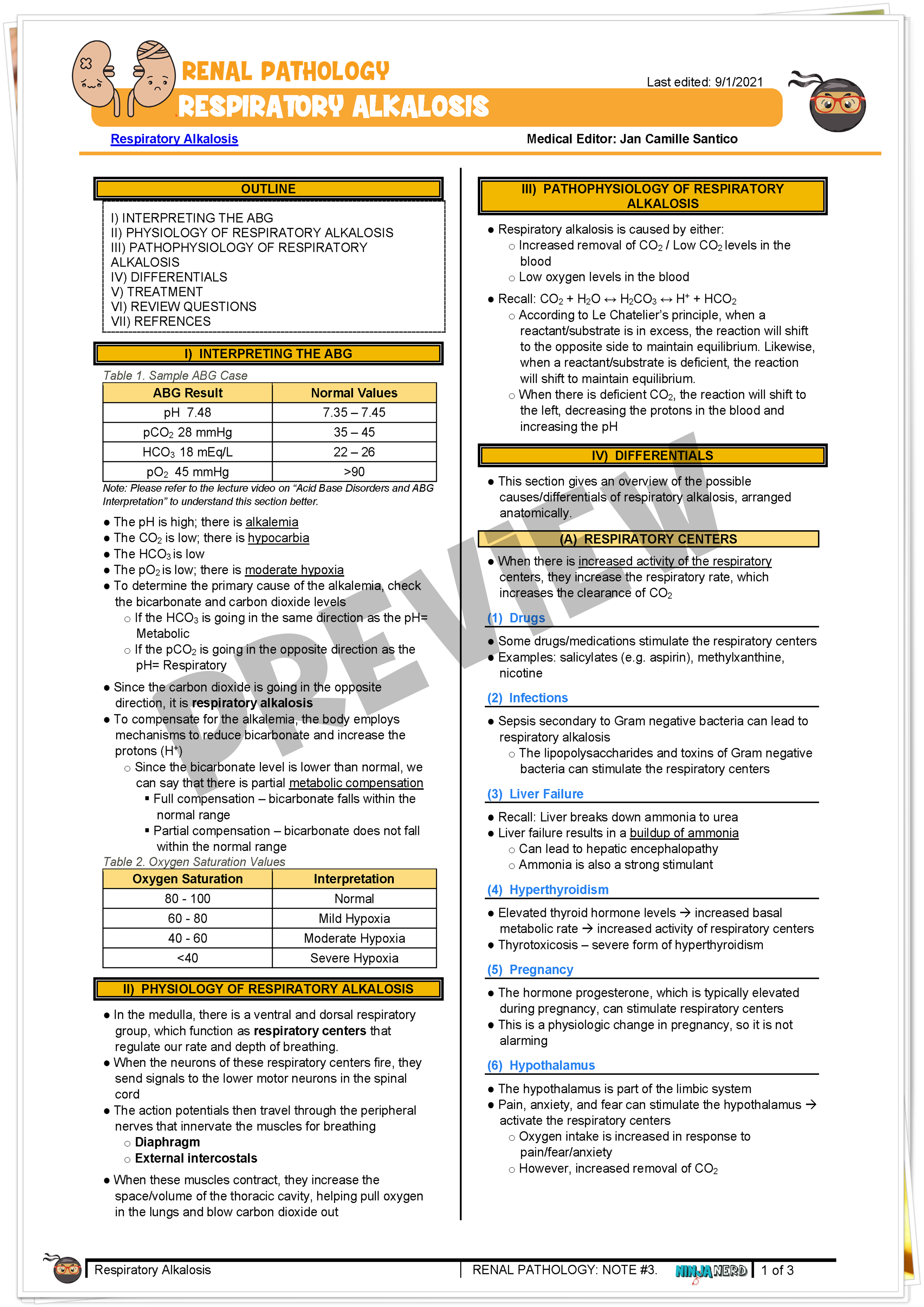 Respiratory Alkalosis - Notes - NinjaNerd Medicine