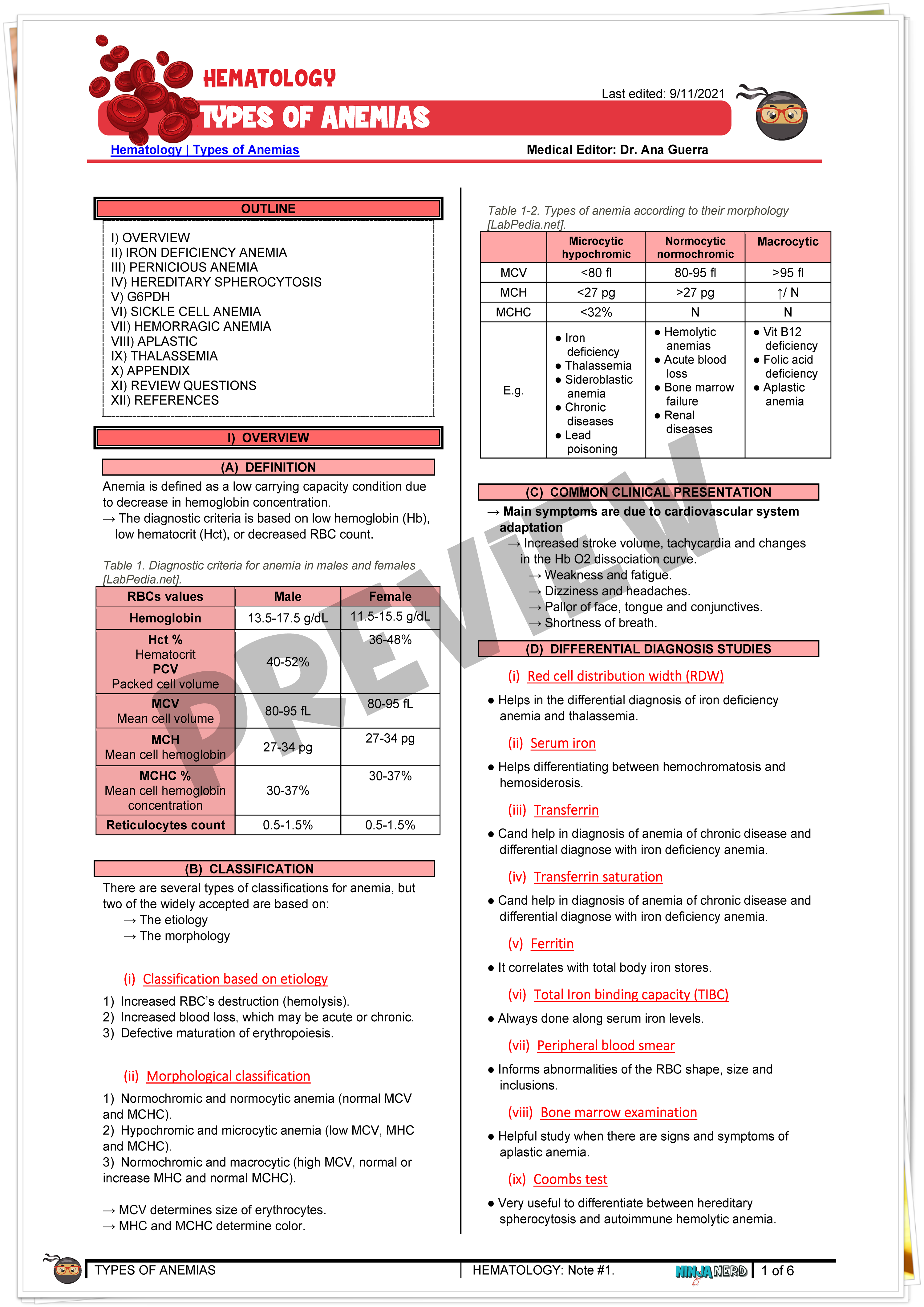 Types of Anemias - Notes - NinjaNerd Medicine