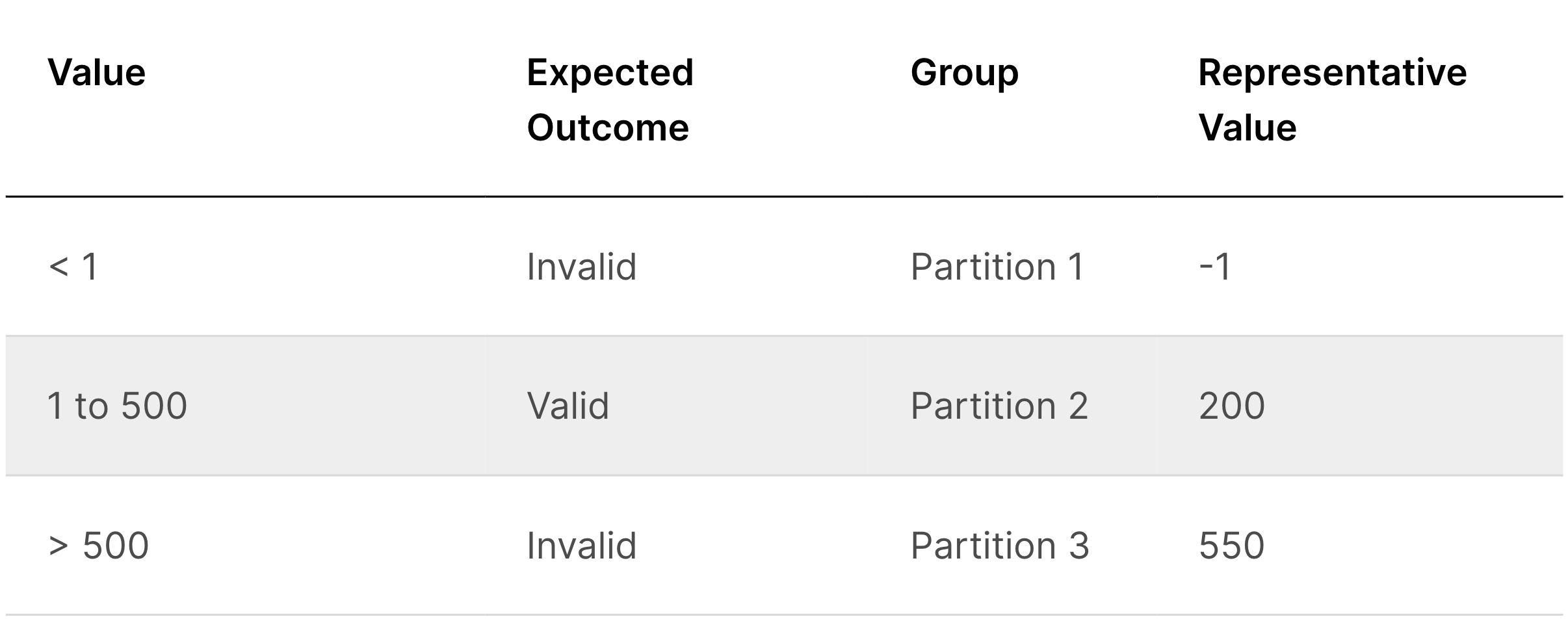 Guide to Black Box Testing: Techniques and Examples | Bug Tracking Blog ...