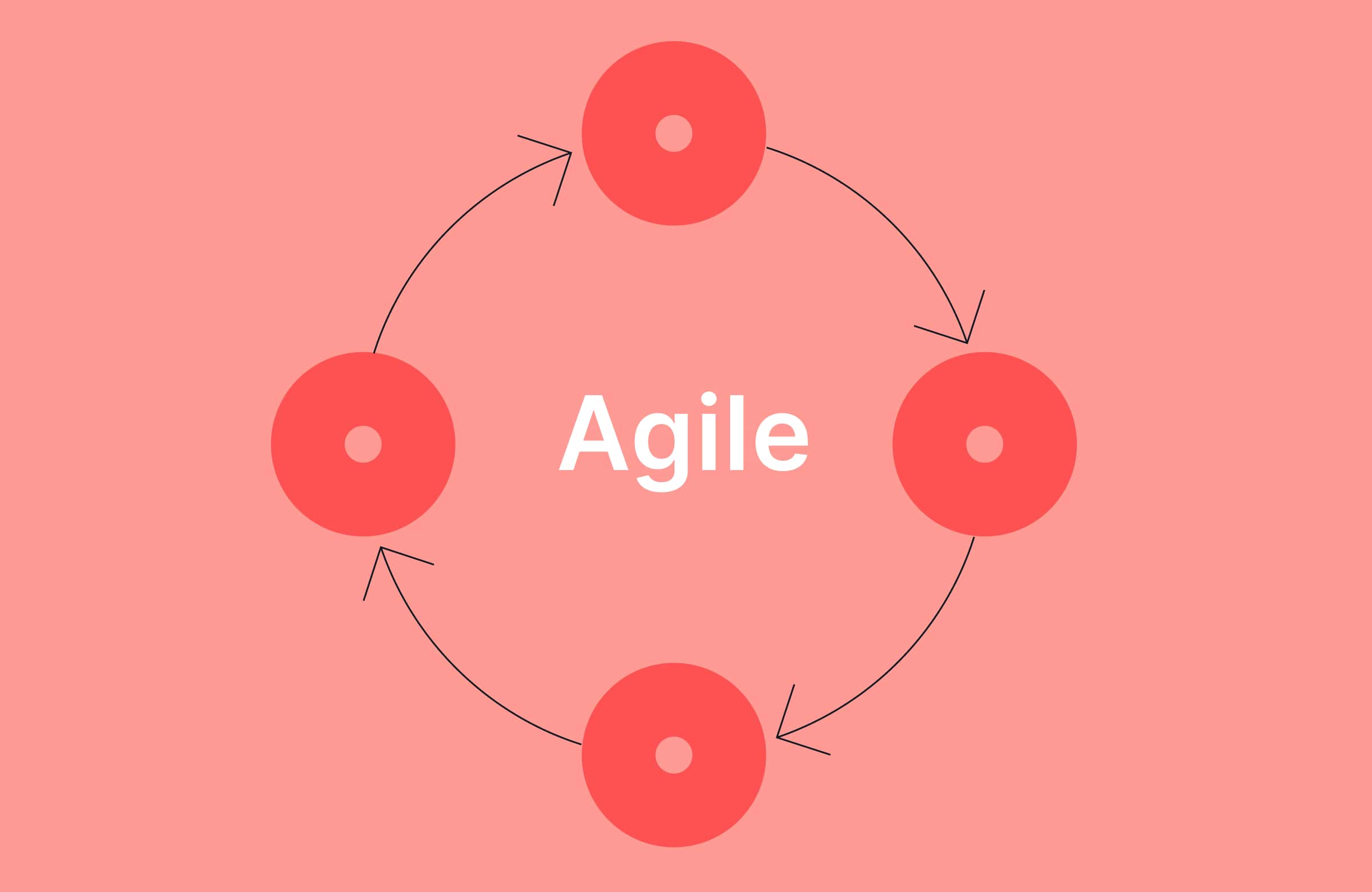 Unit Testing Vs Integration Testing A Qa Perspective Bug Tracking