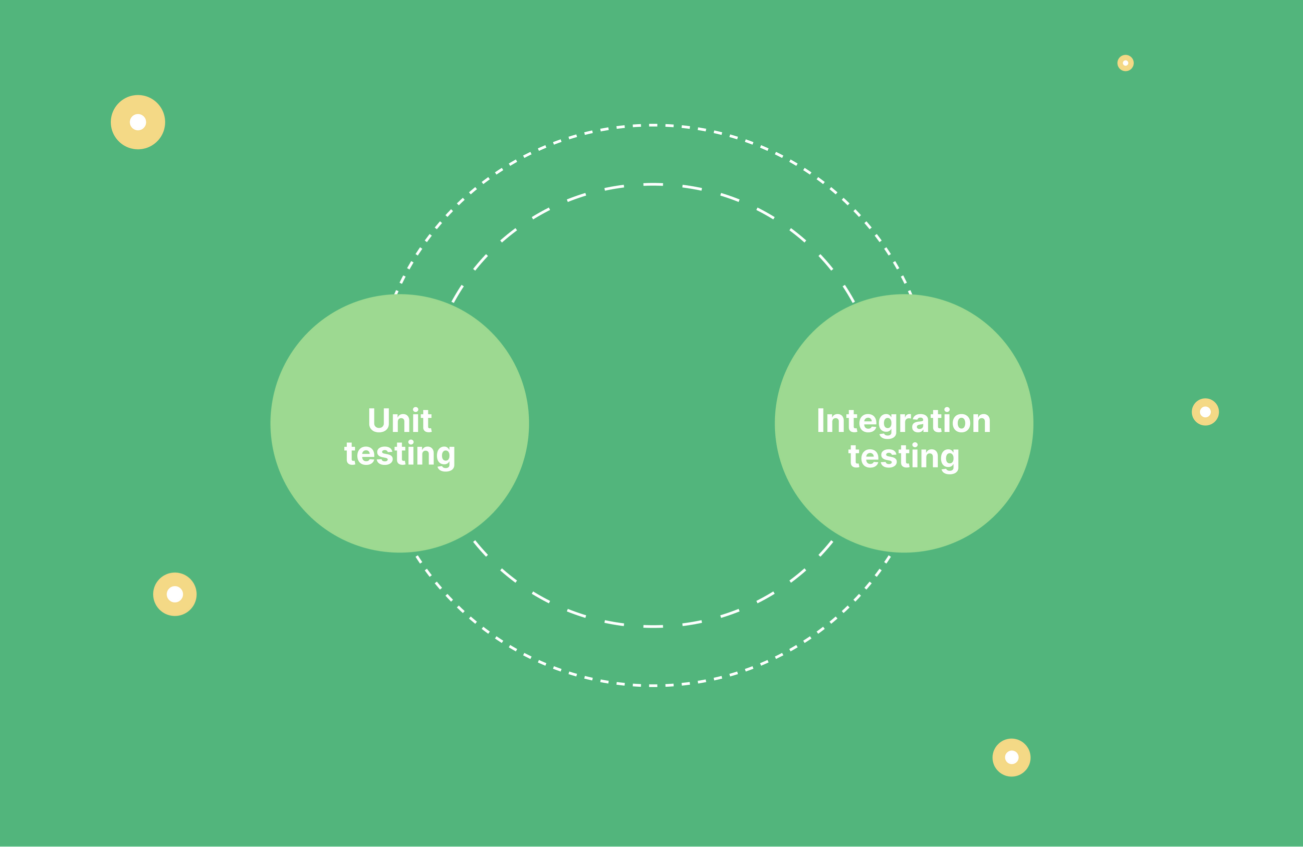 Unit testing vs Integration testing: a QA perspective | Bug Tracking ...