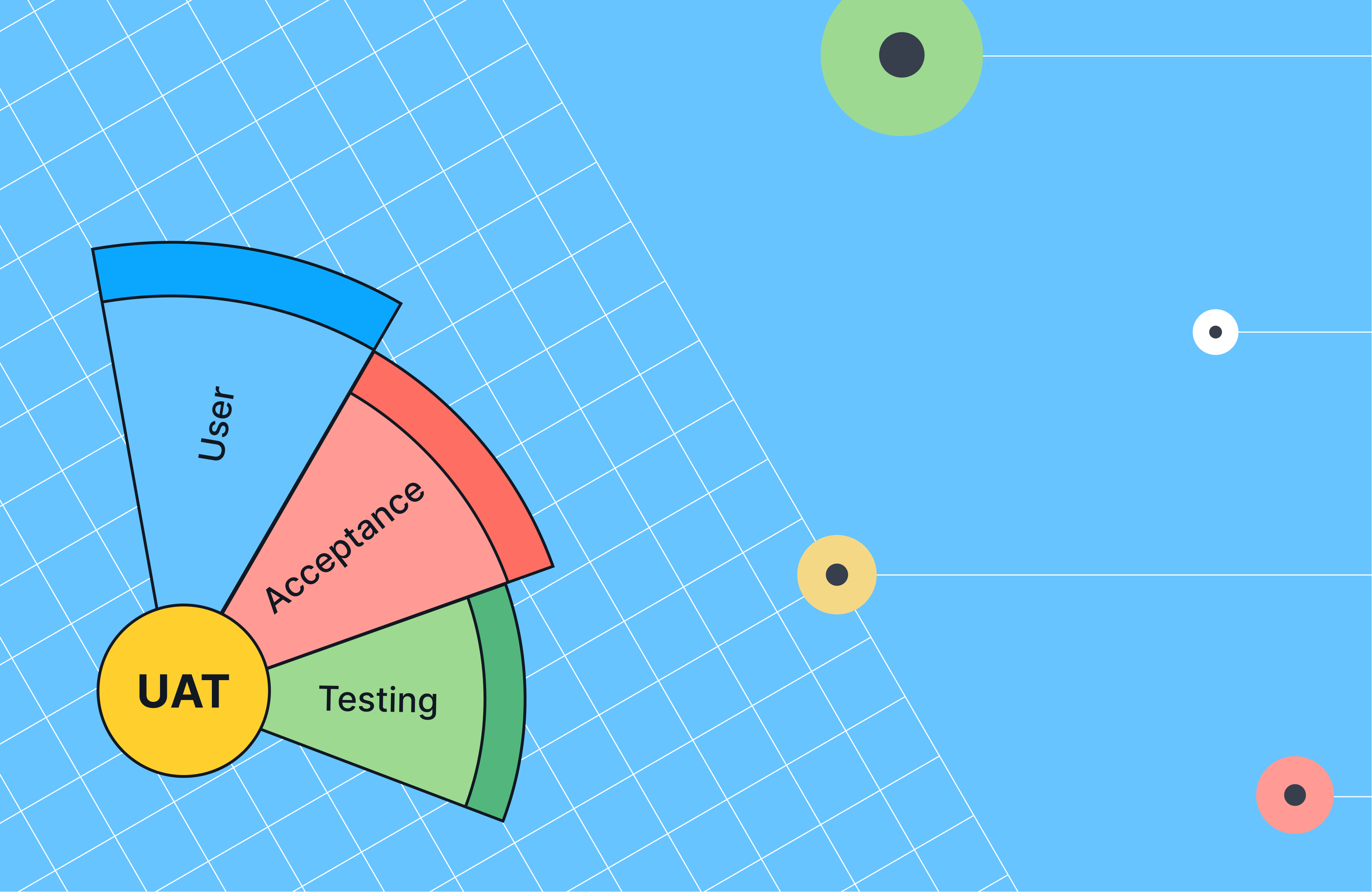 Preparation guide for User Acceptance Testing | Bug Tracking Blog ...