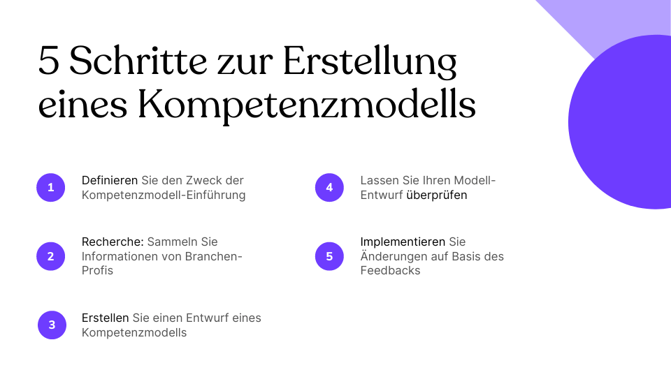 Kostenlose Kompetenzmodell-Vorlage – DEOXYP