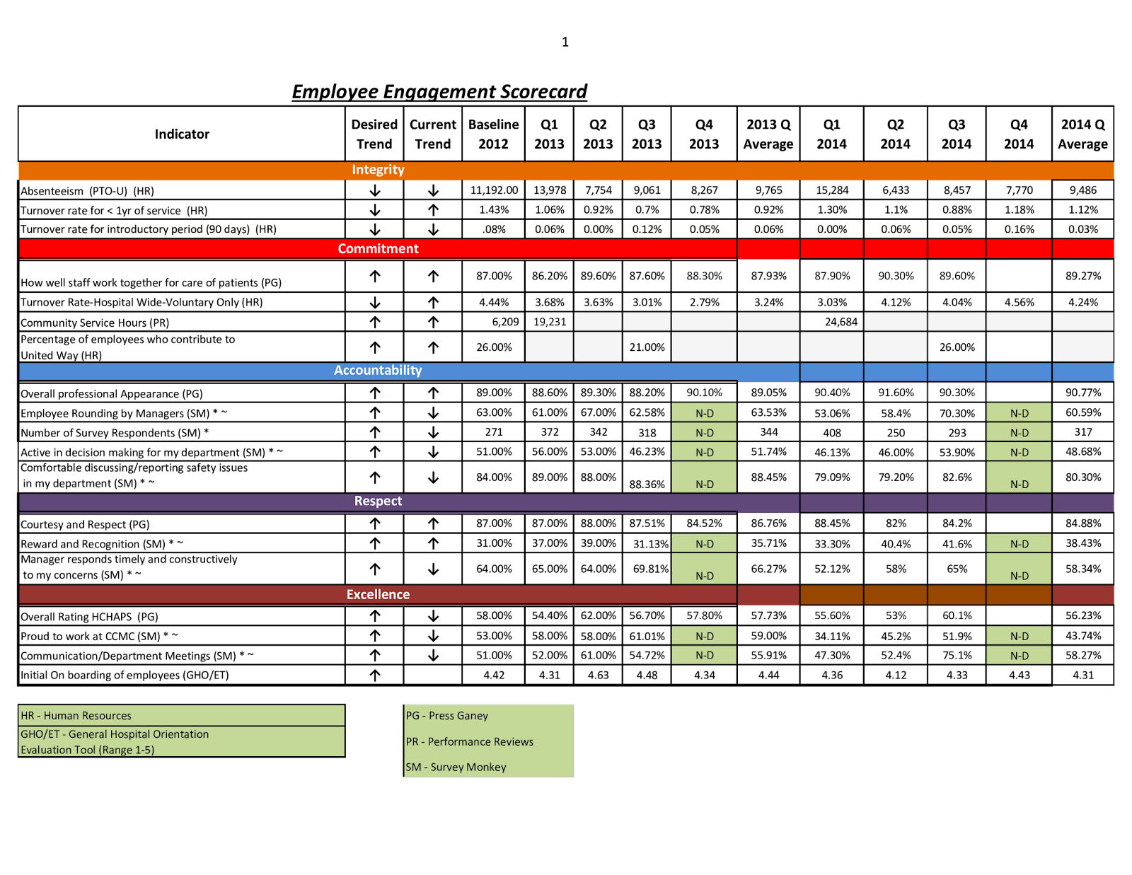 Employee Performance Scorecard Template Excel