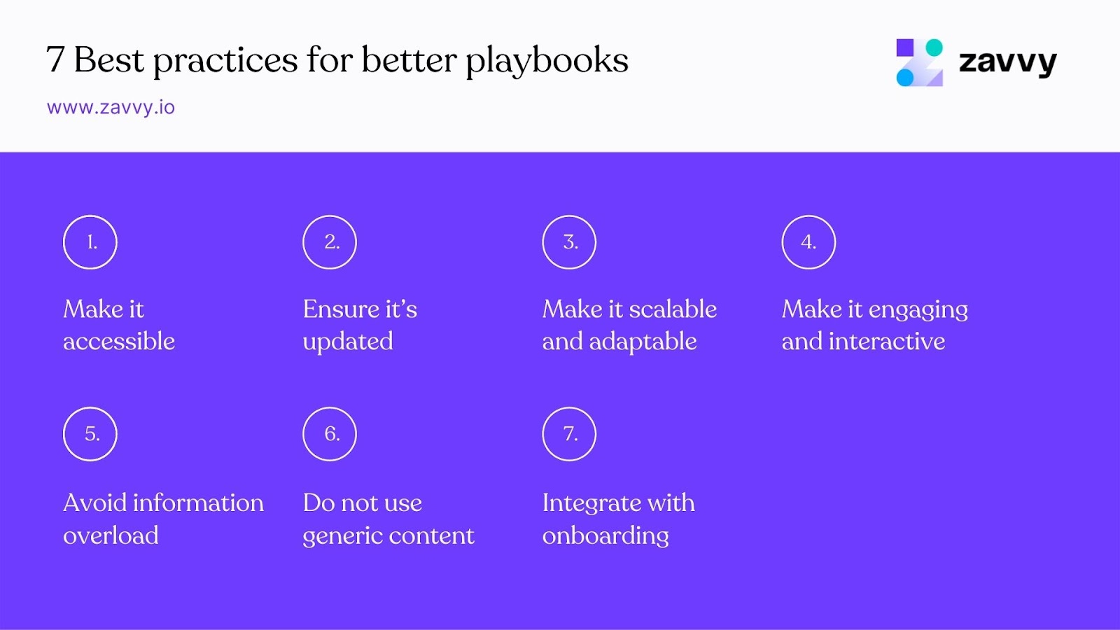 What Is A Business Playbook (Or SOP) - And How To Build It? | Zavvy
