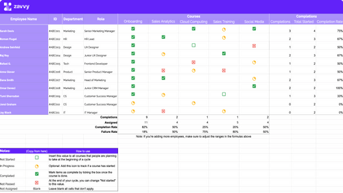 Download: Excel Spreadsheet: Training Matrix Template
