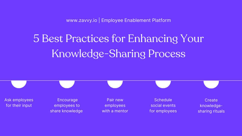 14 Steps and Best Practices to Enable a Knowledge-Sharing Culture and ...