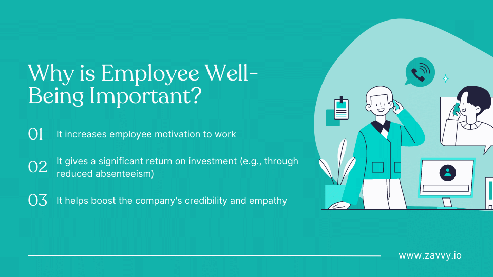 25 Employee Wellness Statistics Every Manager Should Know + 5 Tips for ...