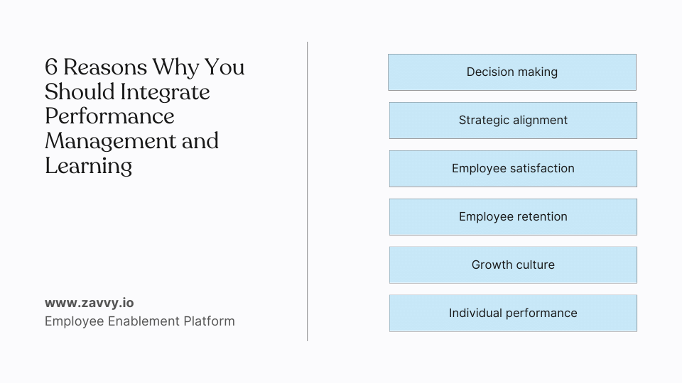 How to Link Learning and Performance Management for Driving Business ...
