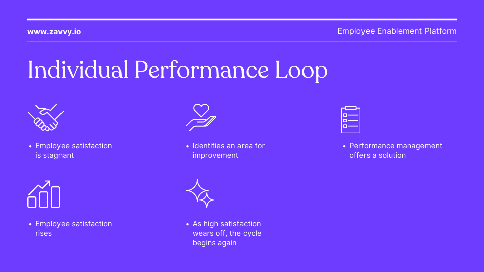 How to Link Learning and Performance Management for Driving Business ...