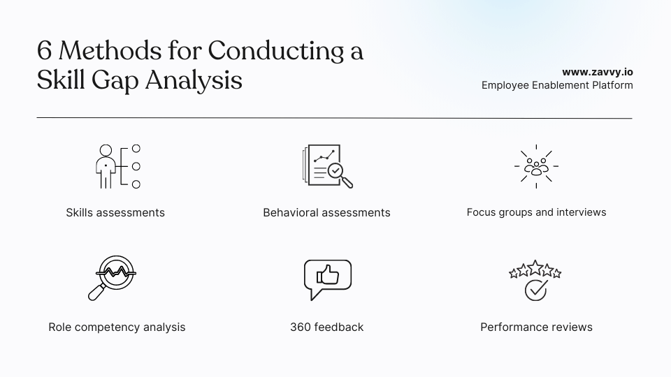 How to Conduct a Skills Gap Analysis: Steps, Best Practices, and a ...