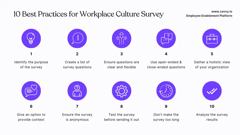 How to Use Employee Culture Surveys to Improve Organizational Culture ...