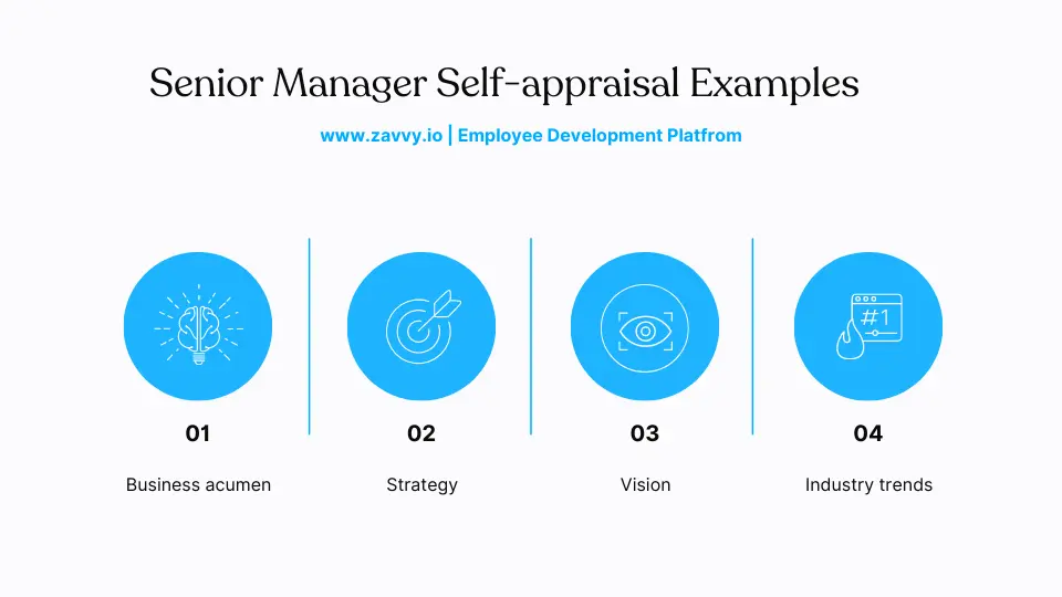 60+ Self-Evaluation Leadership Examples to Inspire Current and Future ...