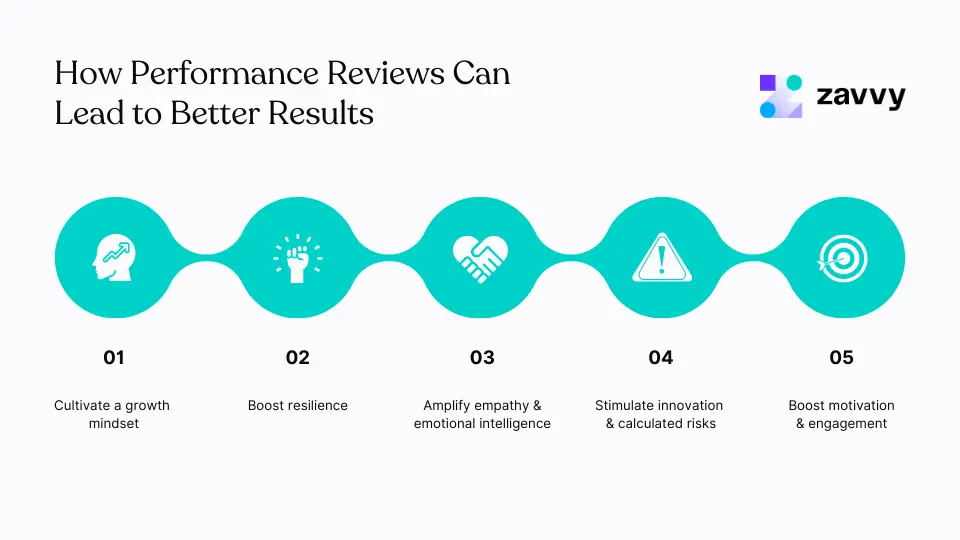 145 Leadership Performance Review Phrases Examples: Transform ...