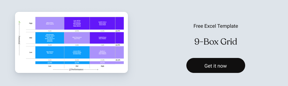The 9 Box Grid: How to Use It, Practical Template, And Alternatives | Zavvy
