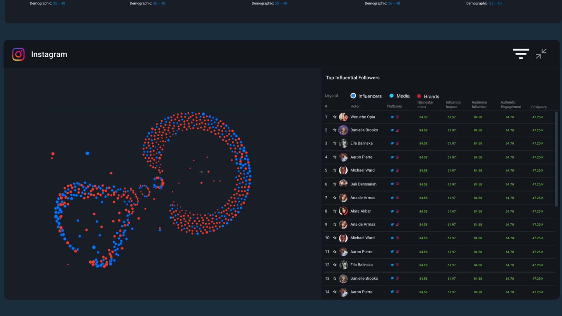 Accrete.AI | Compounding Knowledge