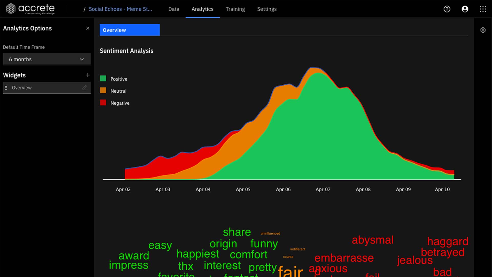 Accrete.AI | Compounding Knowledge