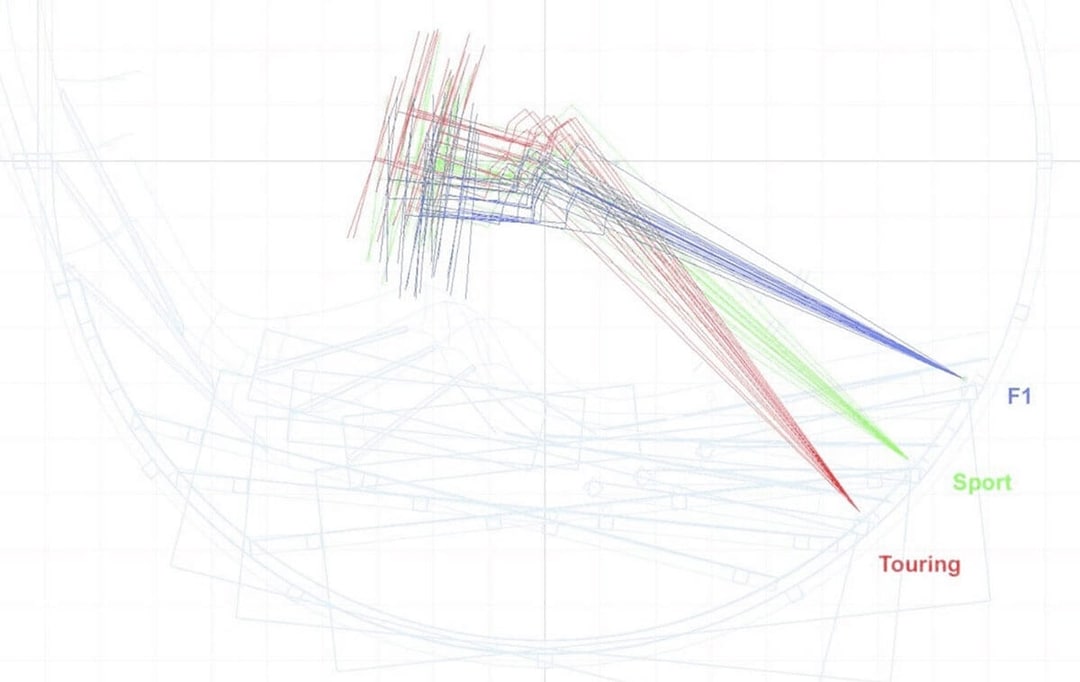 Full Motion Racing Simulator UK - Motion Simulation