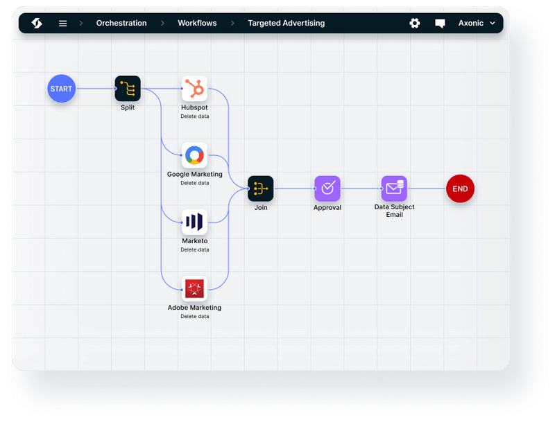 Ketch | Trust By Design