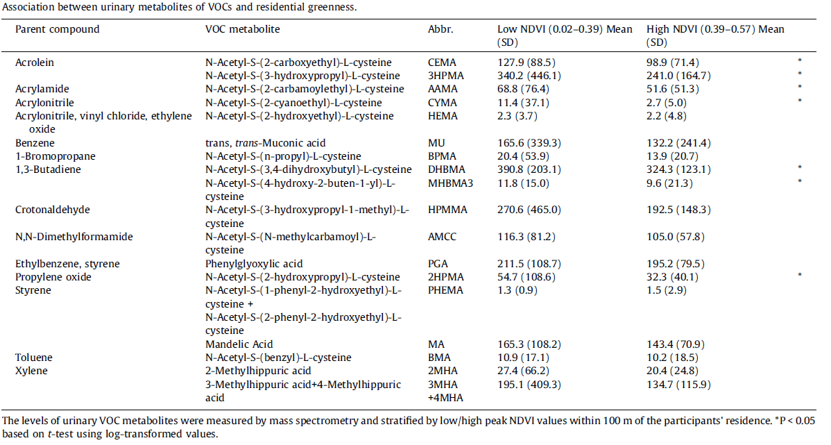 TMP Blog: What's That Odor: VOCs and Their Impact on Health