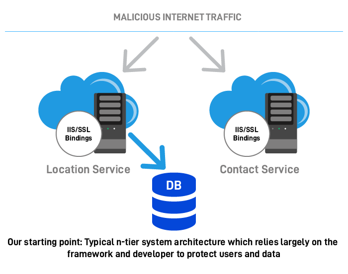 Cloud Construct Insights: Azure WAF: An Introduction to the Web ...