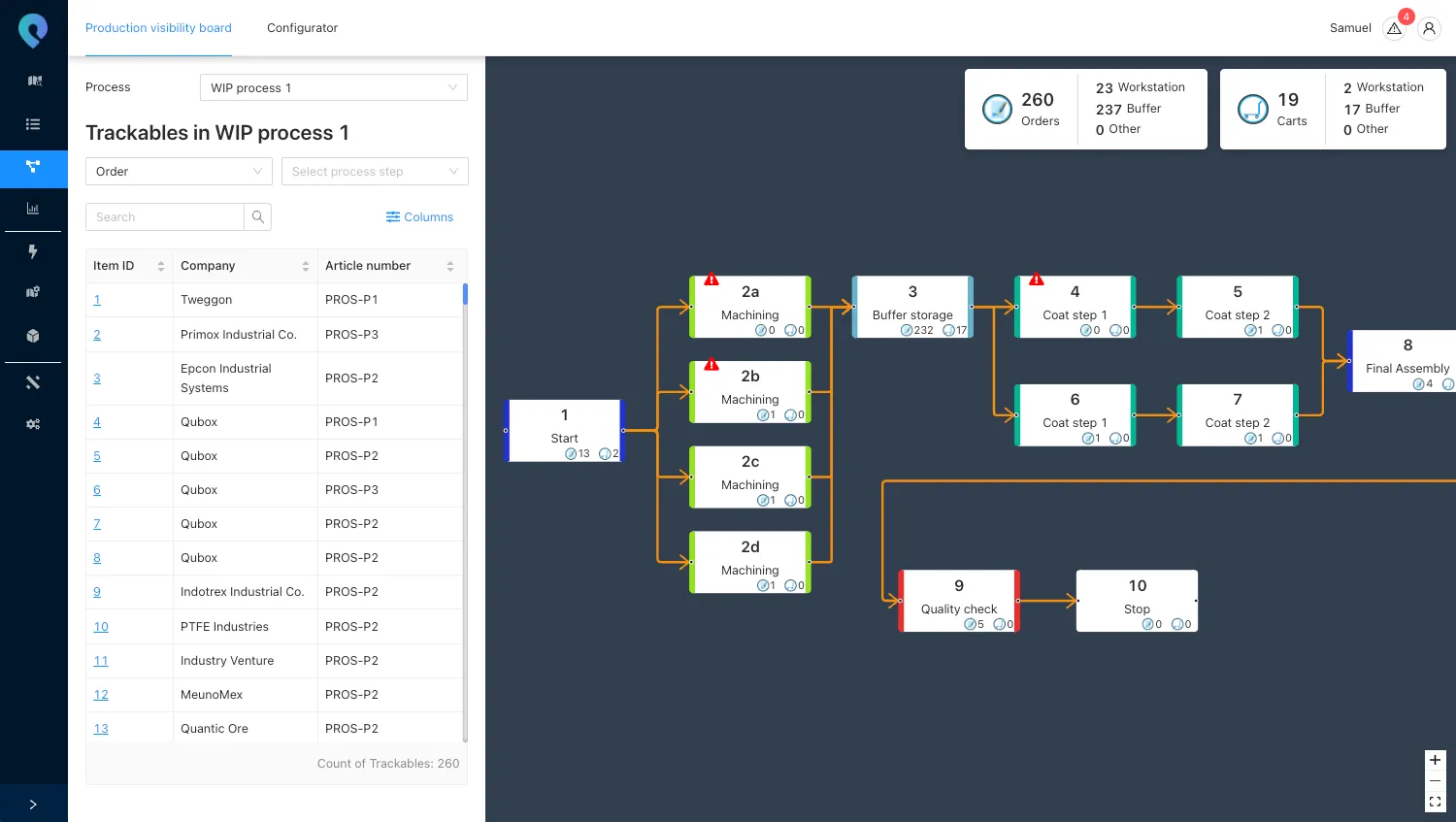 The all-in-one WIP management tool | Pozyx